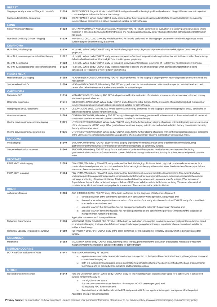 PET Medicare Criteria - Canberra Imaging Group